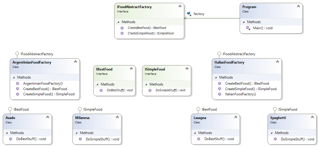Design Patterns - Abstract Factory - Franco Morales