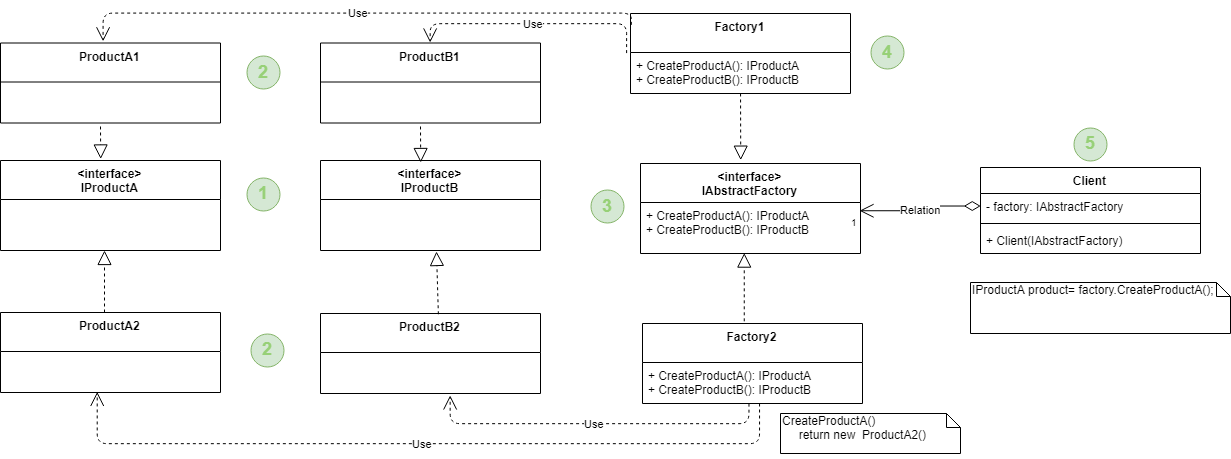 Design Patterns Abstract Factory Franco Morales